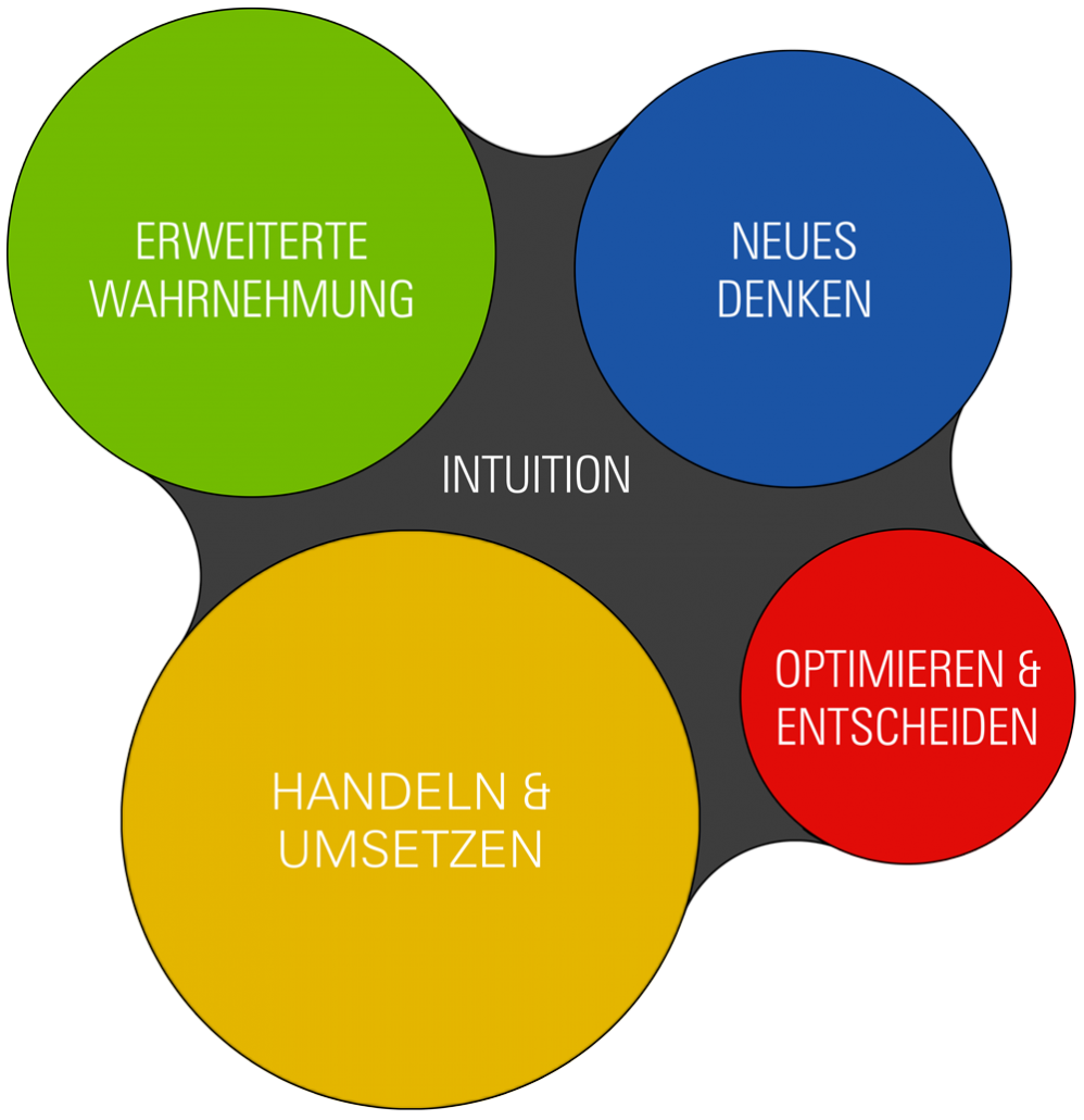Kreativitätsdenken | Thomas Menk | MentalBusiness